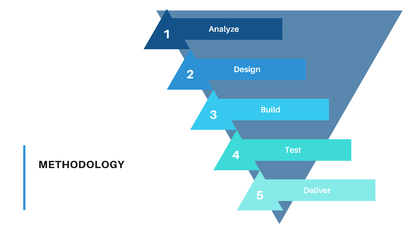 Future Byte Innovations | A Futuristic IT Company